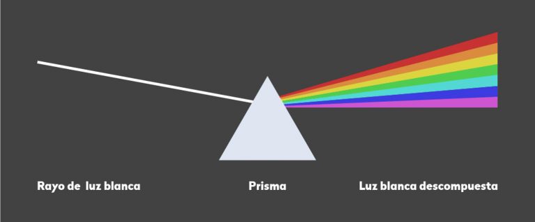 Guía para no diseñadores: los modos de color - Hello! Creatividad